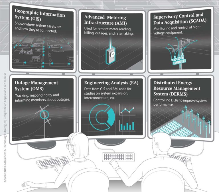Smart Grids and Data Consortium - America's Electric Cooperatives