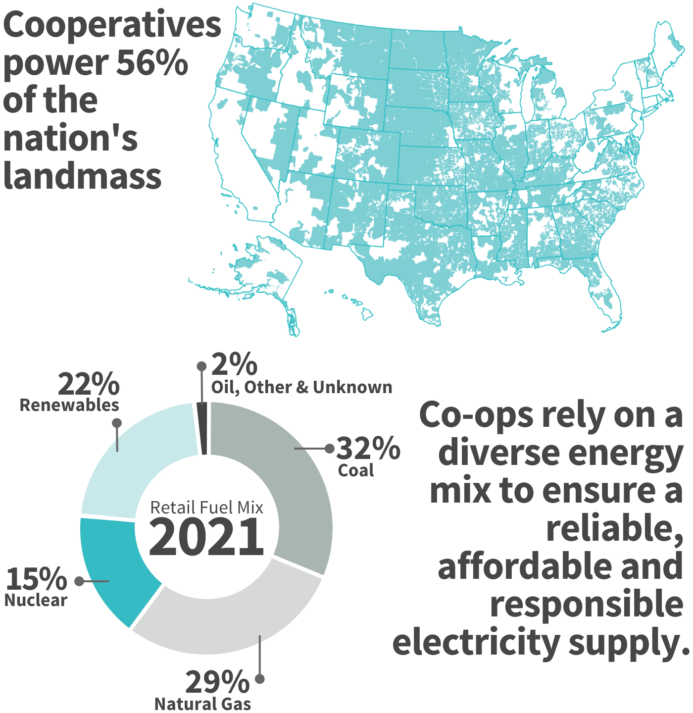 For Media - America's Electric Cooperatives
