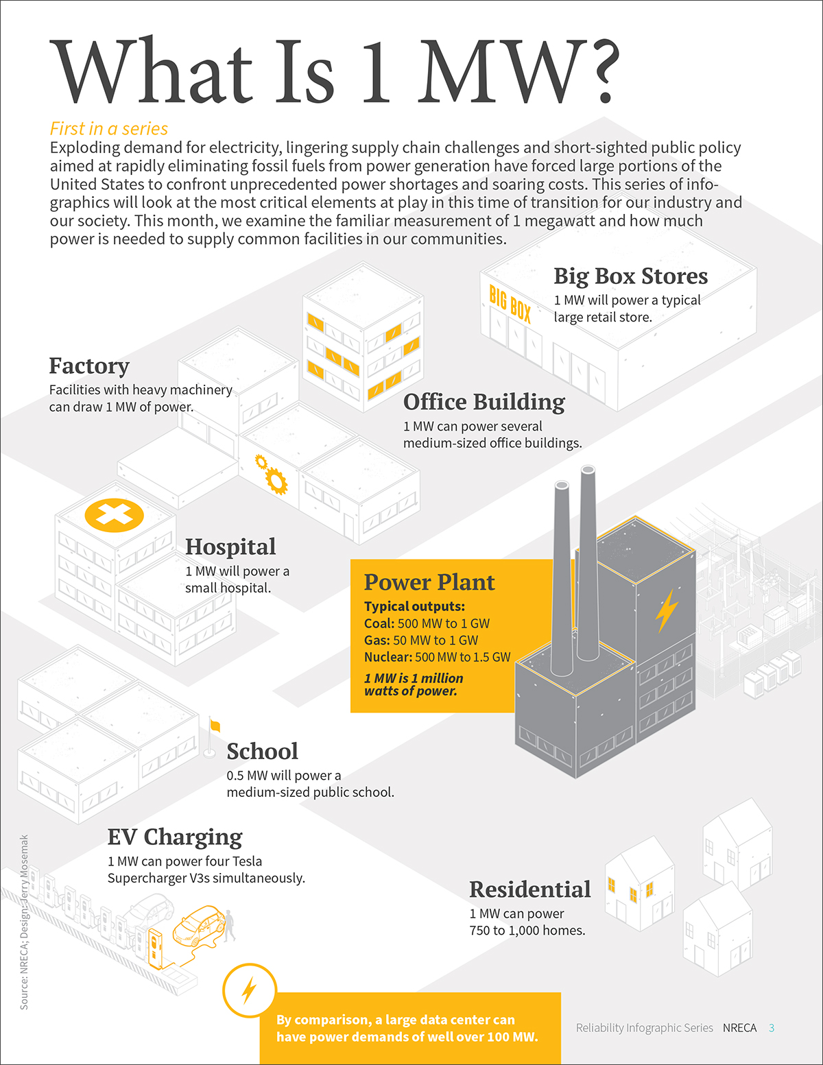 Reliability 101: Five Graphics About Electricity Demand and Supply ...