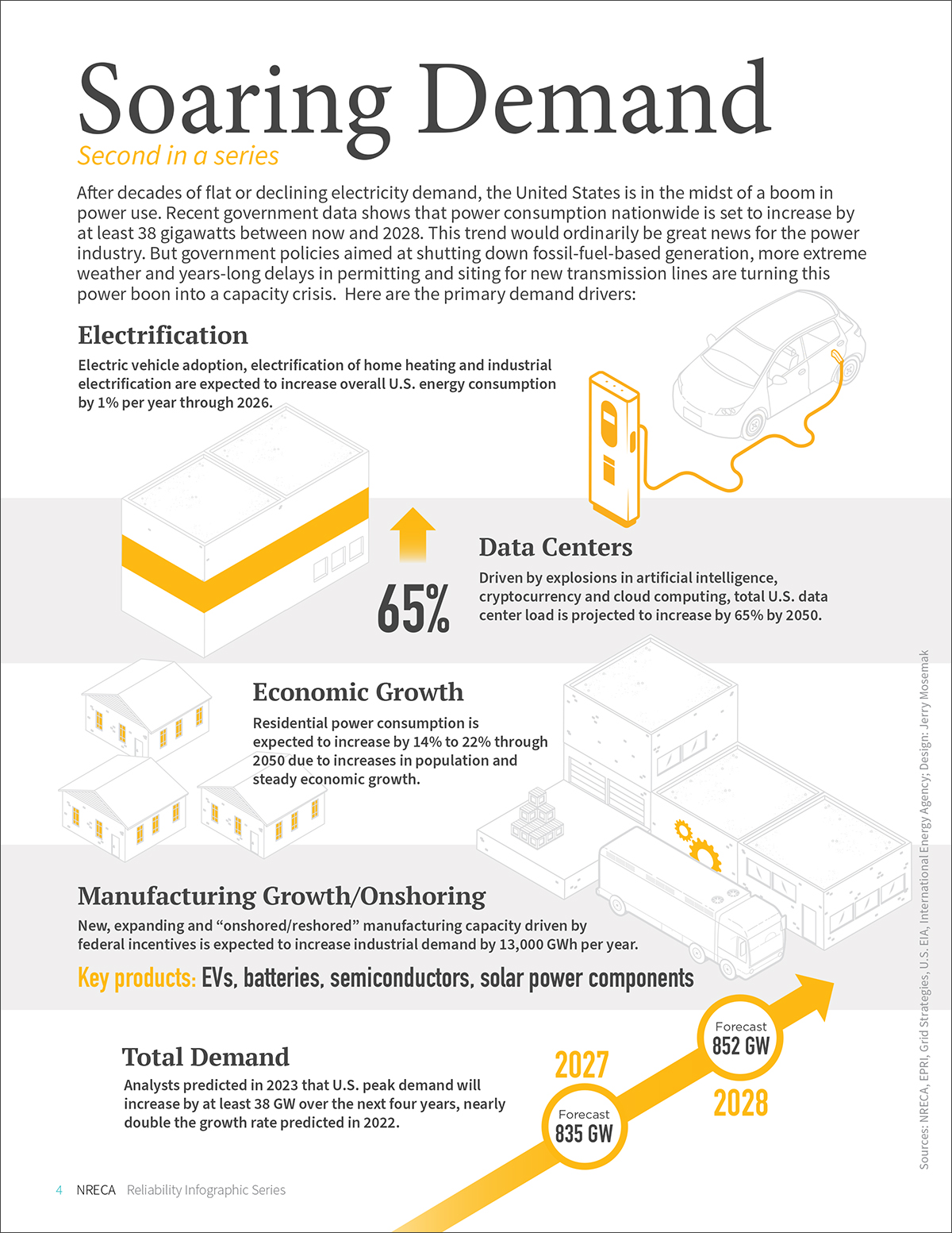Reliability 101: Five Graphics About Electricity Demand and Supply ...