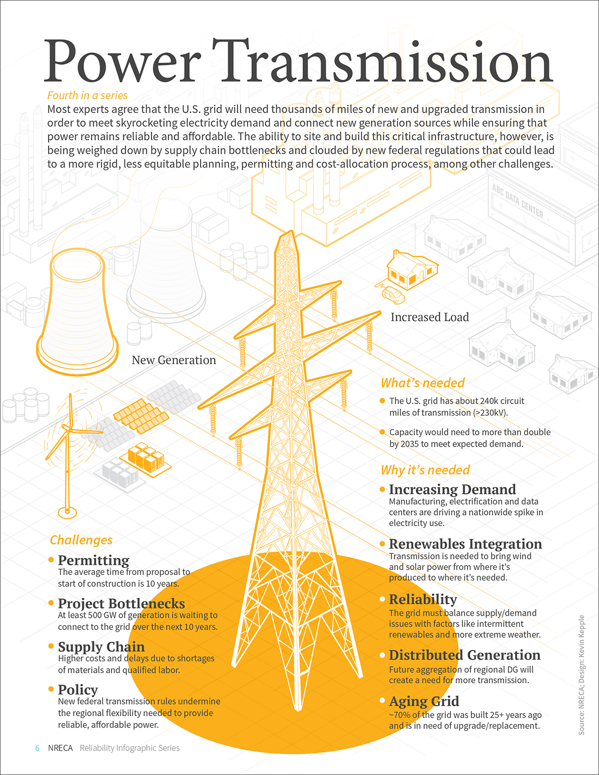Reliability 101: Five Graphics About Electricity Demand and Supply ...
