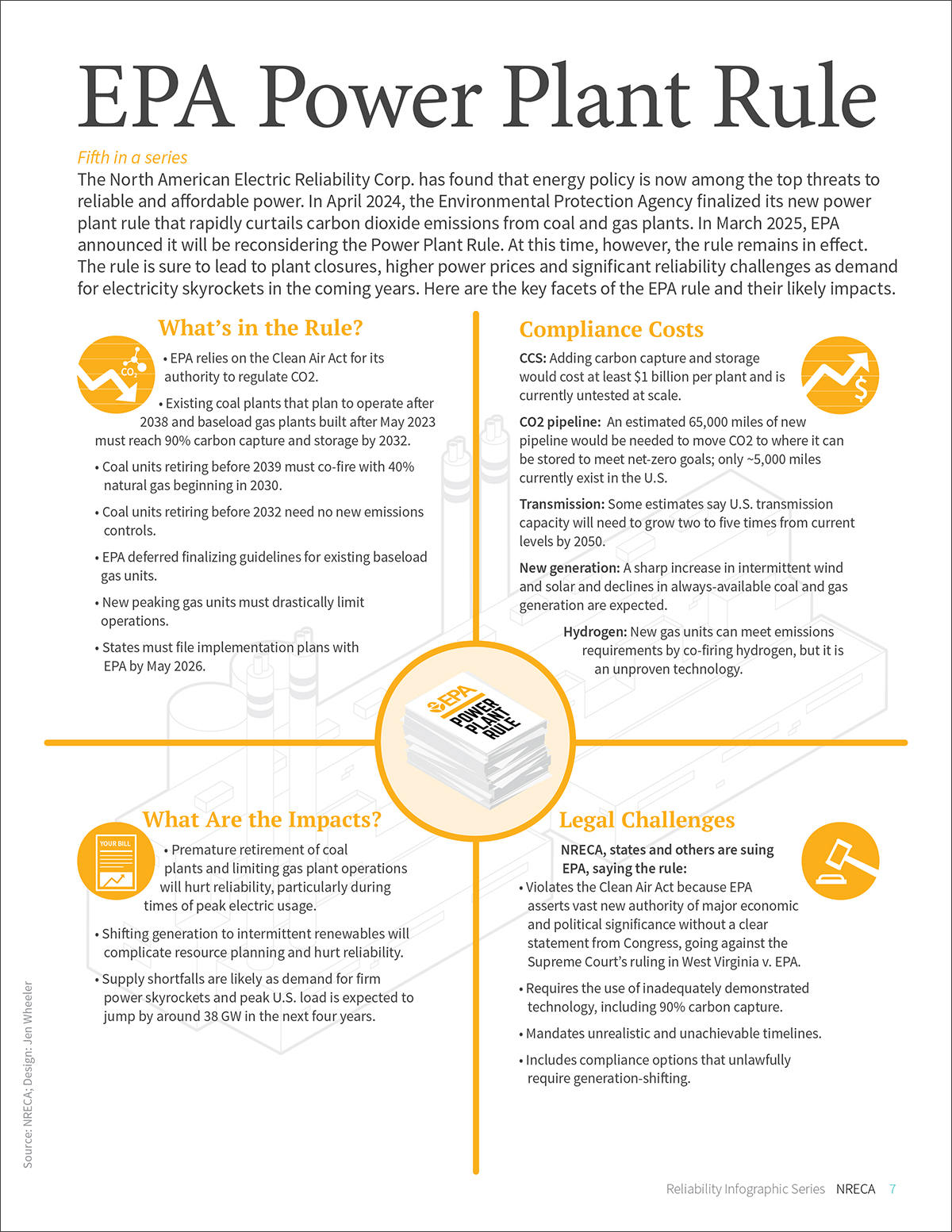 Reliability 101: Five Graphics About Electricity Demand and Supply ...