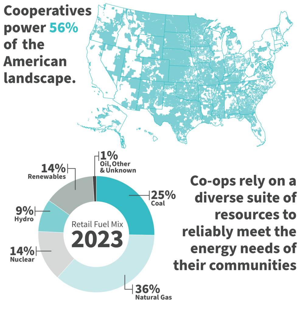 For Media - America's Electric Cooperatives